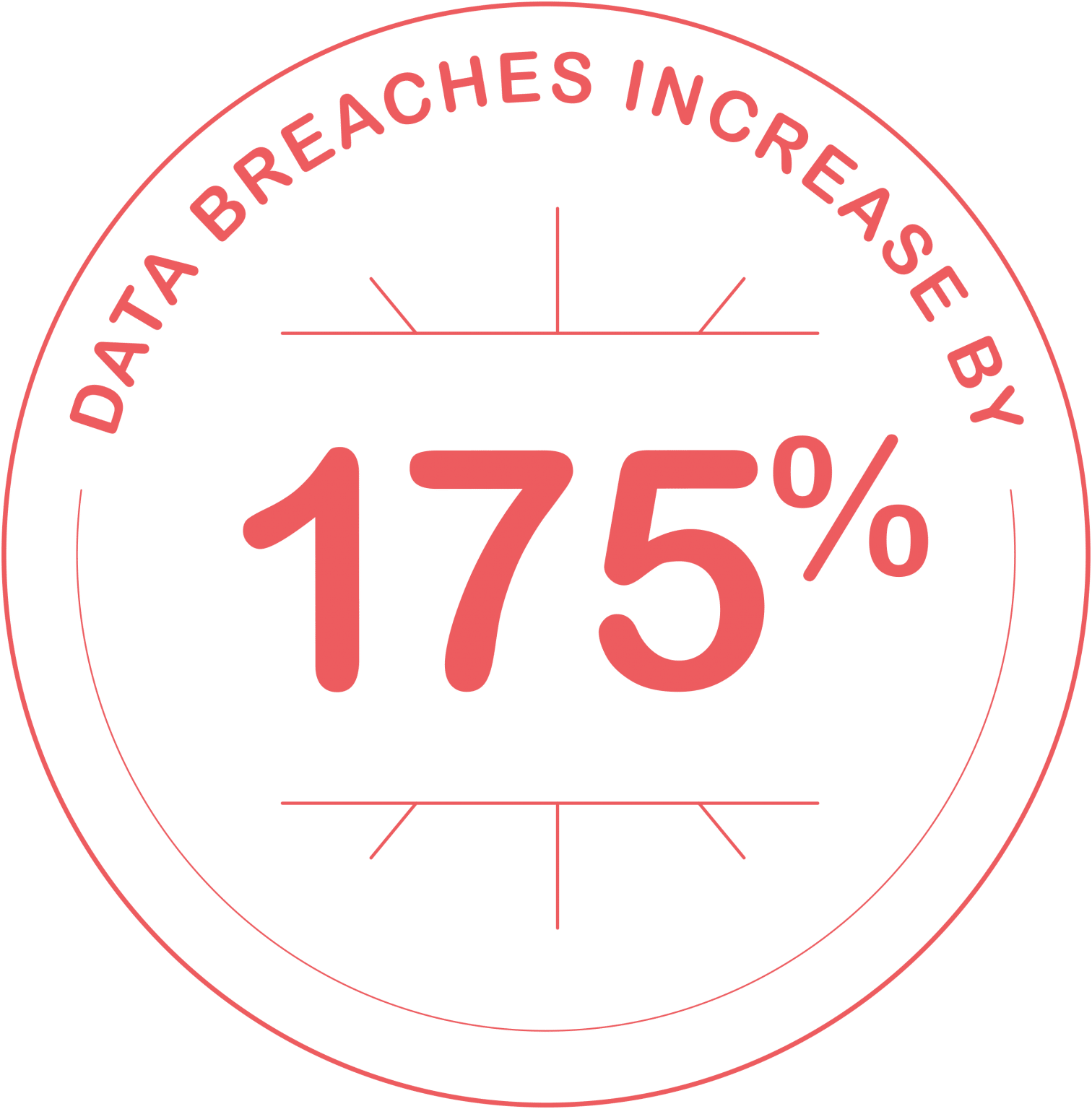 Identity Theft Protection Guide Keep Your Family Safe VPN Testing 